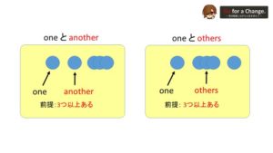 other, another, the otherの違いとイメージ - グロバログ